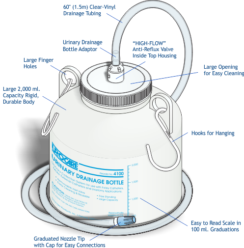 Urocare 4100 Urinary Drainage Bottle, Size Large 2000ml, 60" Tubing ...