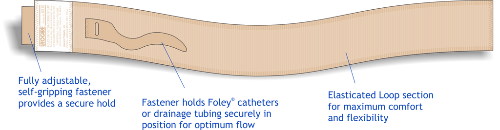 Urocare 6311 Catheter/Tubing Strap Velcro Closure, Large 22" Fits: 7 ...